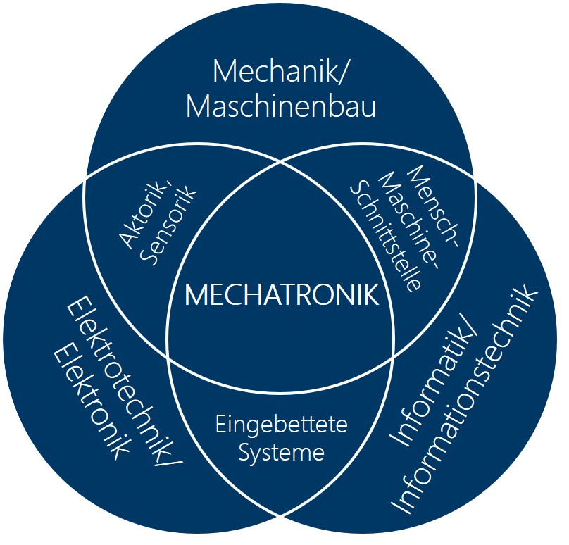 Mechatronik - Studiengang Computational Engineering